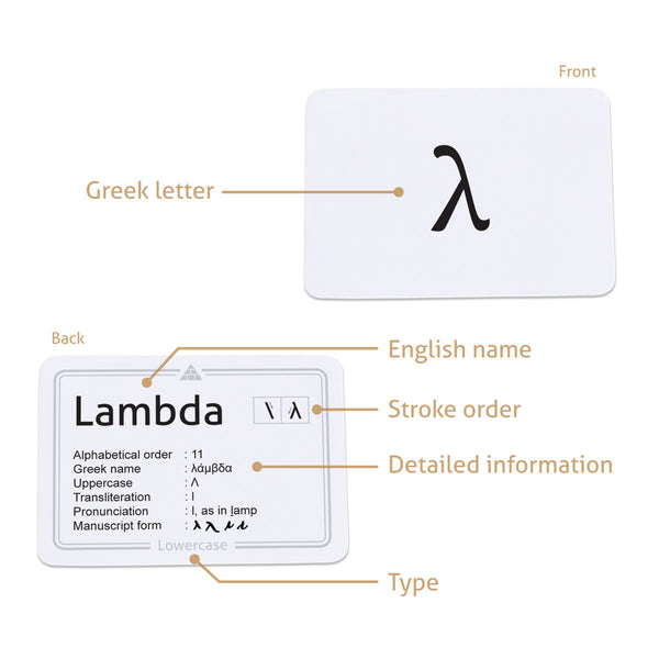 Greek Alphabet flashcards with lowercase and uppercase (Koine)