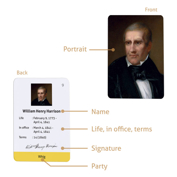 Presidents of the United States Flashcards | CardDia