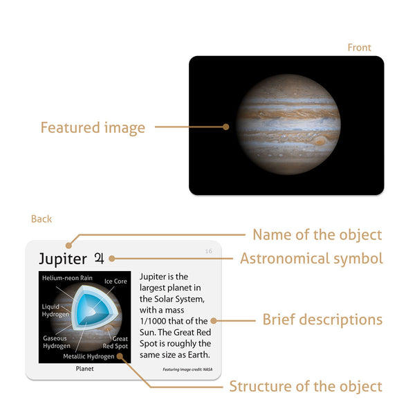 Astronomical Objects flashcards | Solar System objects, stars and galaxies