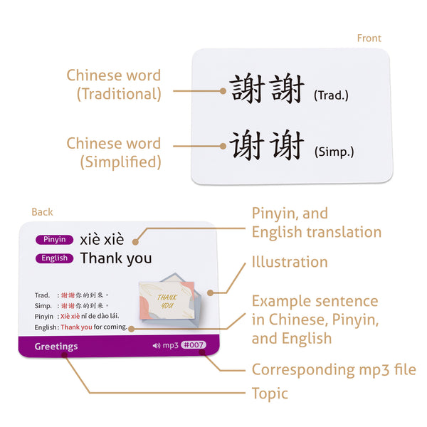 Traditional and Simplified Chinese Vocabulary flashcards with pictures ...