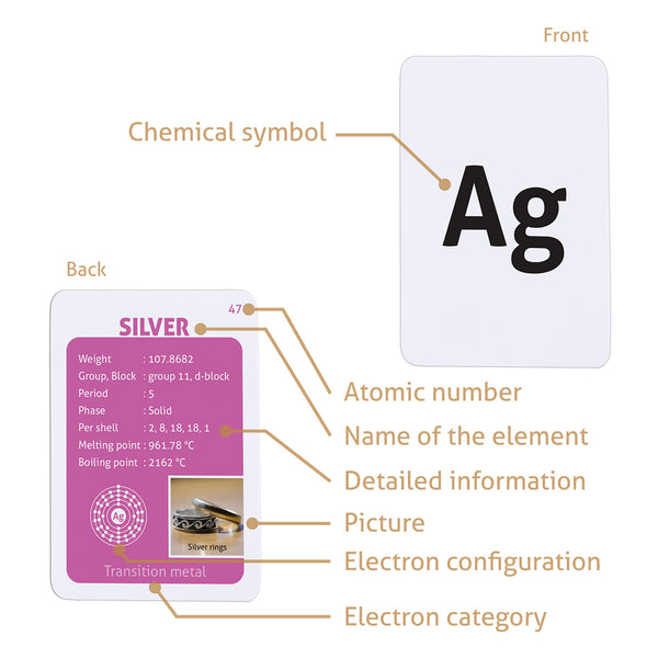Periodic Table flash cards with 118 Chemistry Elements